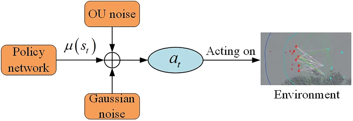CMC | Free Full-Text | An Intelligent Algorithm for Solving Weapon ...
