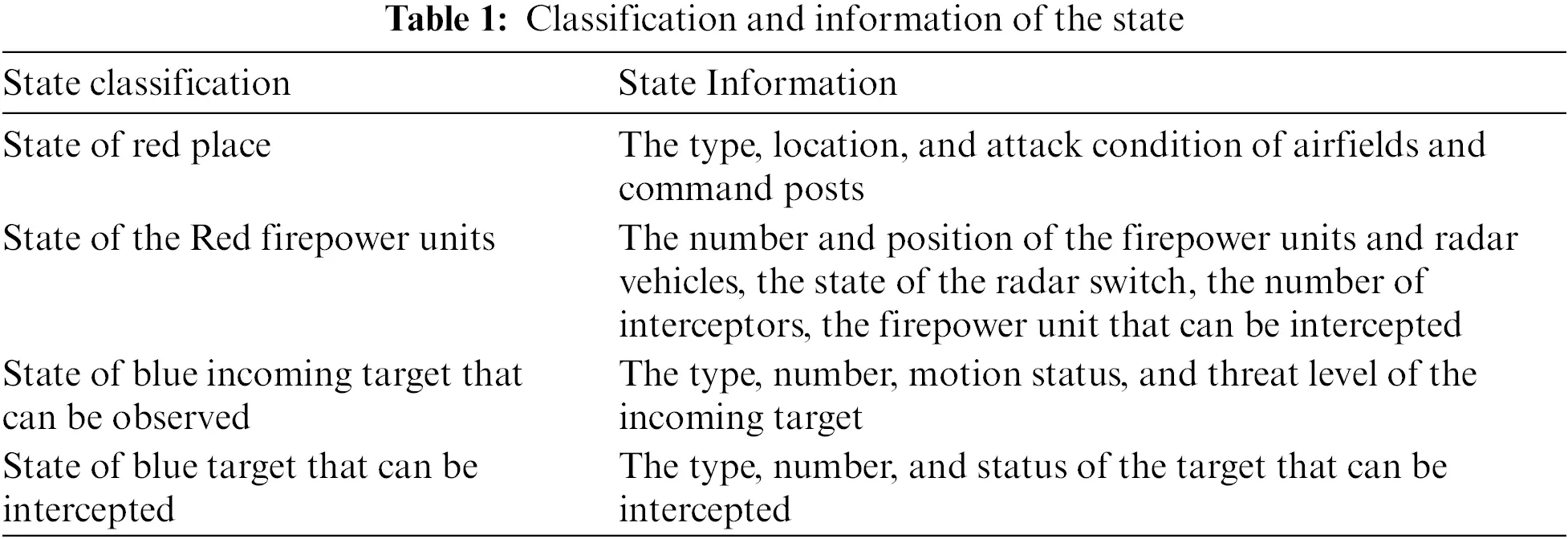 CMC | Free Full-Text | An Intelligent Algorithm for Solving Weapon-Target Assignment Problem ...