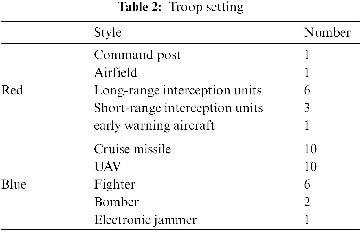 CMC | Free Full-Text | An Intelligent Algorithm for Solving Weapon-Target Assignment Problem ...