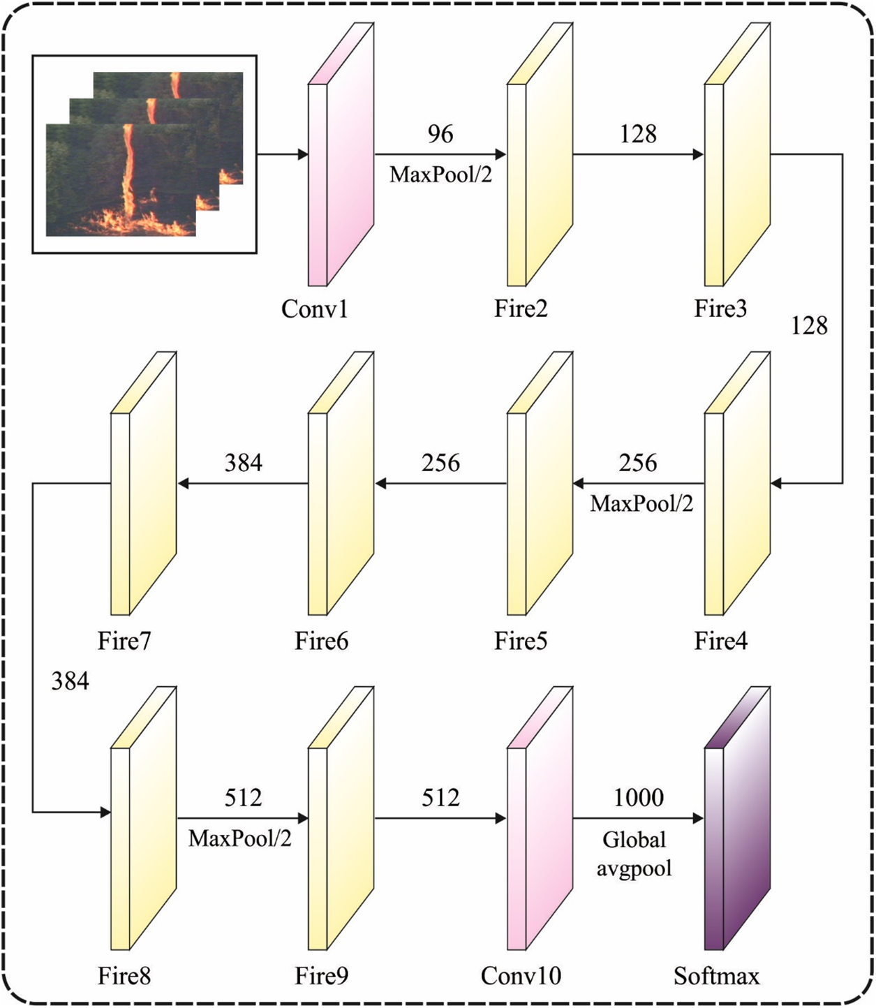 CMC | Free Full-Text | Fusion-Based Deep Learning Model for Automated ...