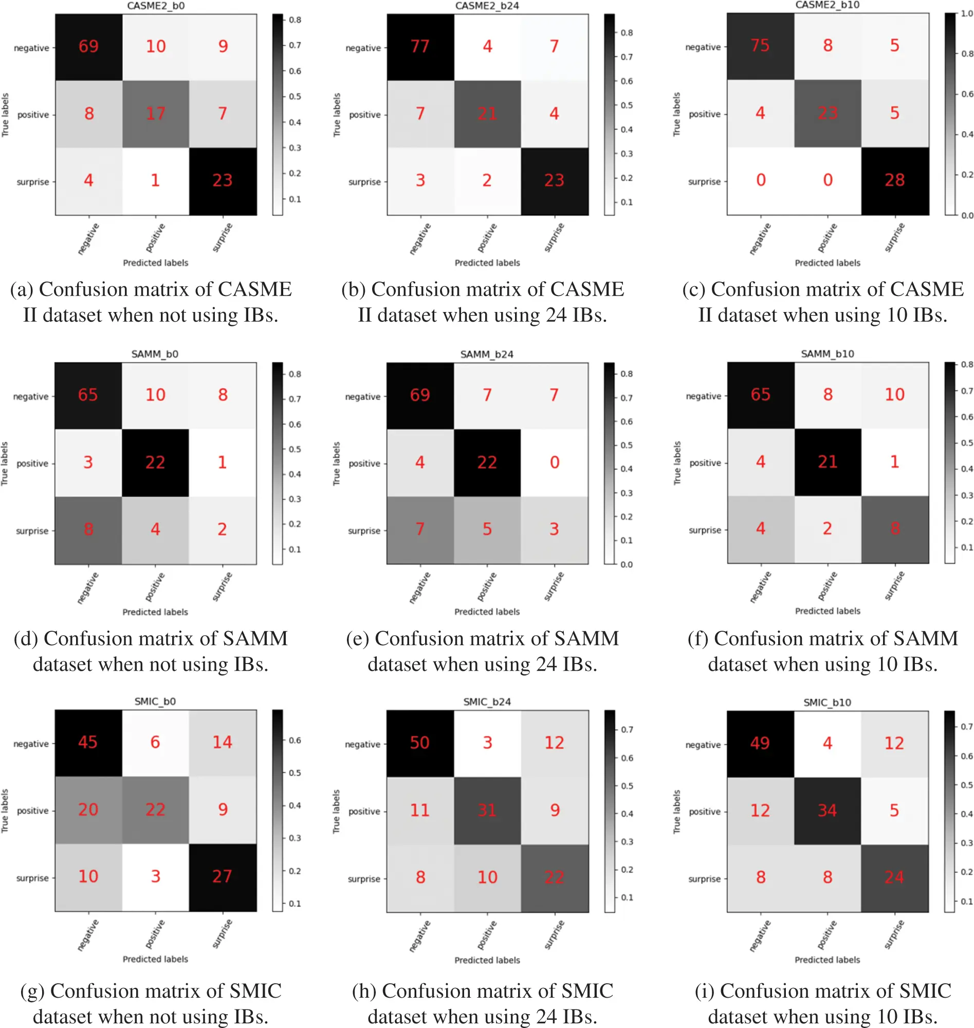Cmc Free Full Text Micro Expression Recognition Based On Spatio