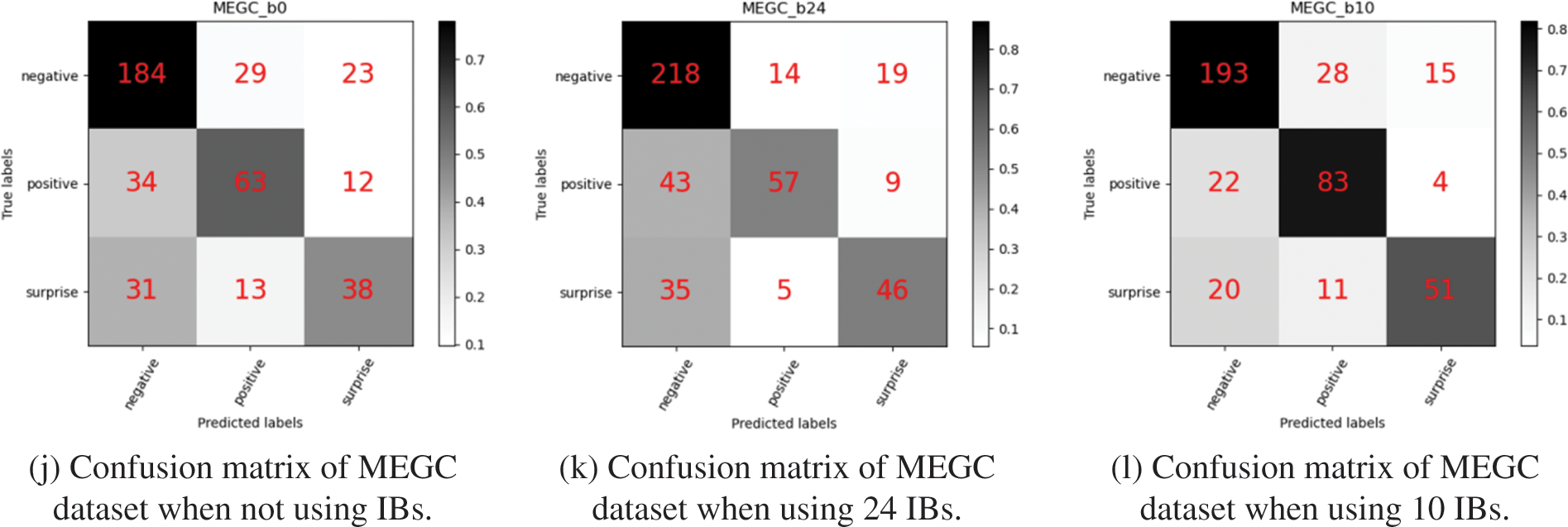 Cmc Free Full Text Micro Expression Recognition Based On Spatio