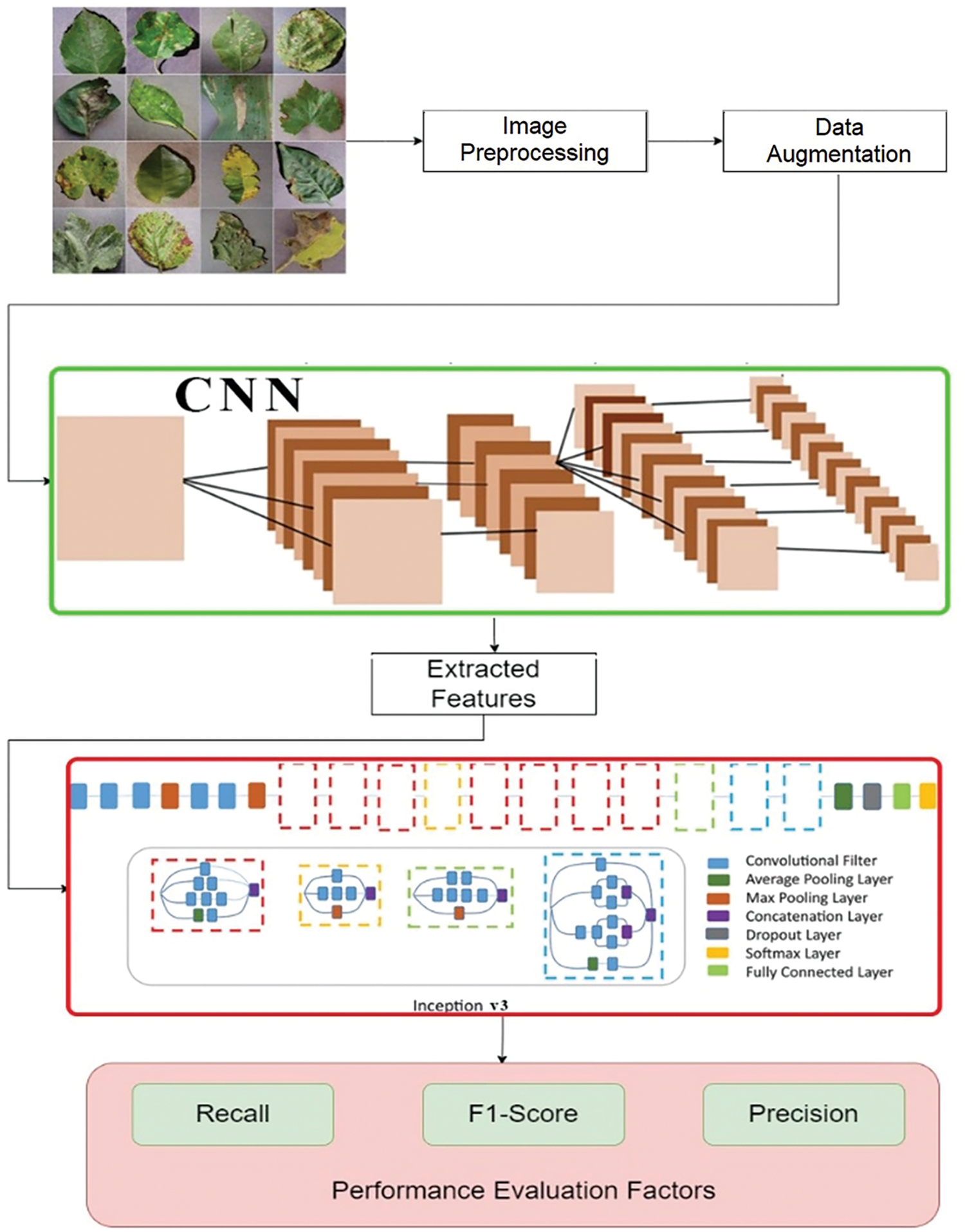 CMC | Free Full-Text | Deep Learning-Based Trees Disease Recognition and Classification Using ...