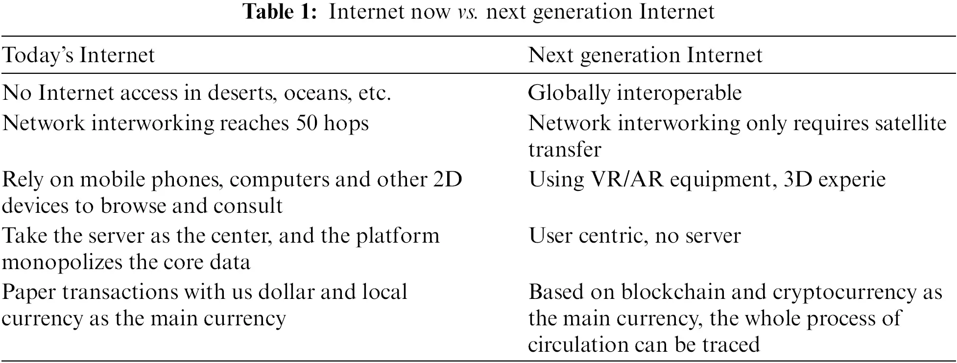 CMC | Free Full-Text | Research on Metaverse Security and Forensics