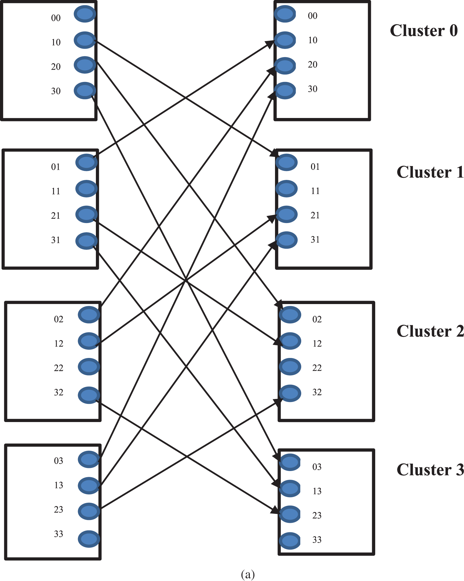 CMC | Free Full-Text | A Scalable Interconnection Scheme in Many-Core Systems