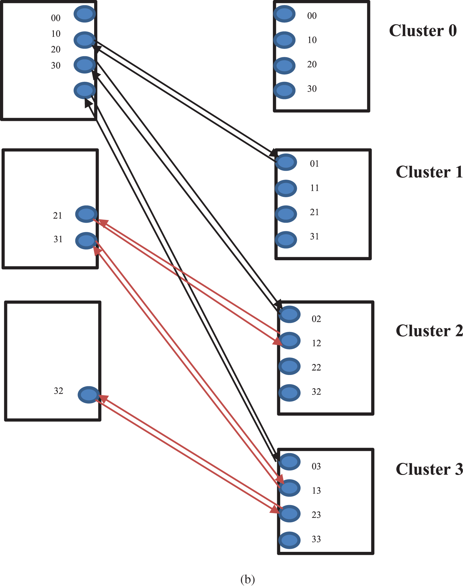 CMC | Free Full-Text | A Scalable Interconnection Scheme in Many-Core Systems