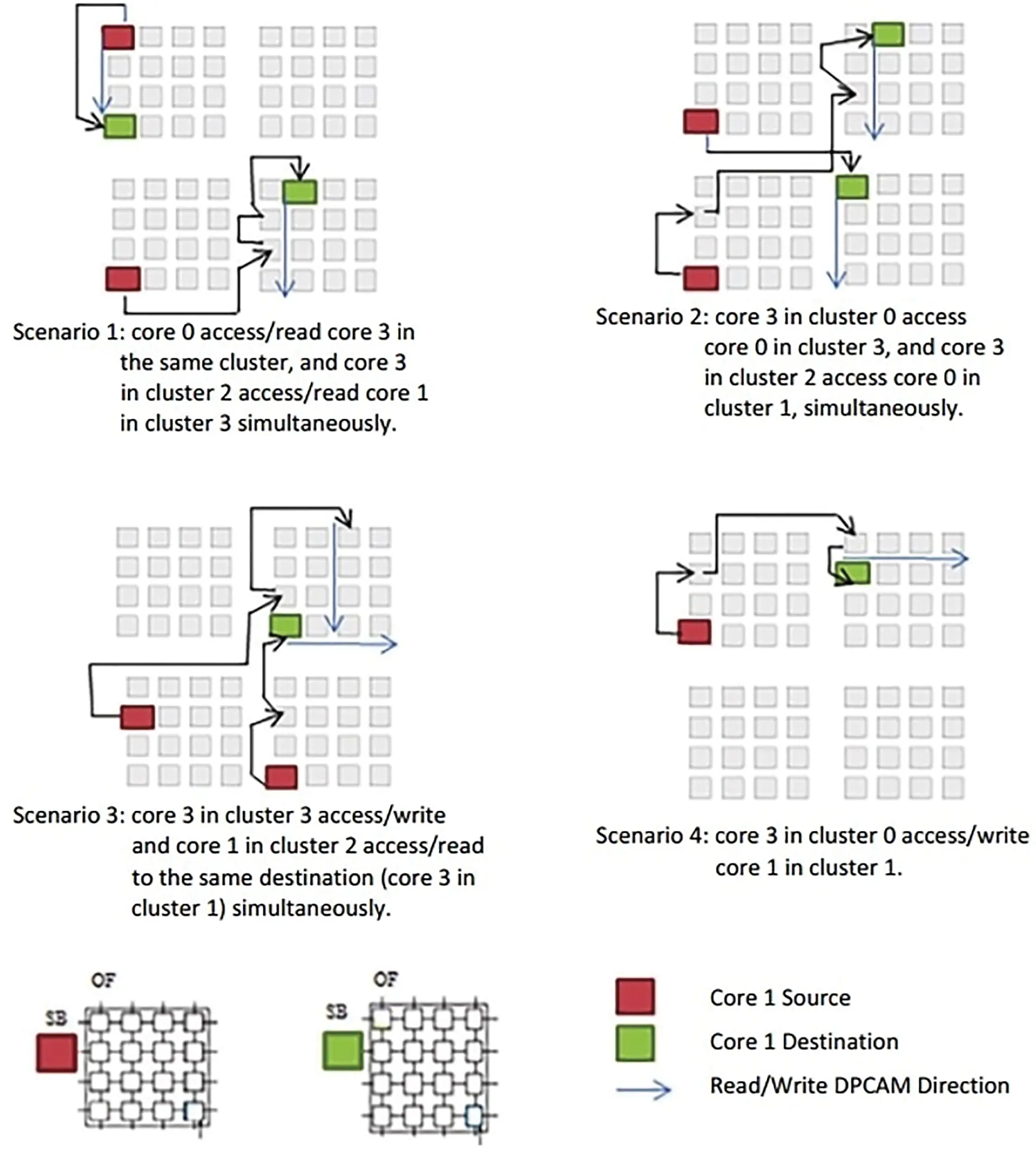 CMC | Free Full-Text | A Scalable Interconnection Scheme in Many-Core Systems