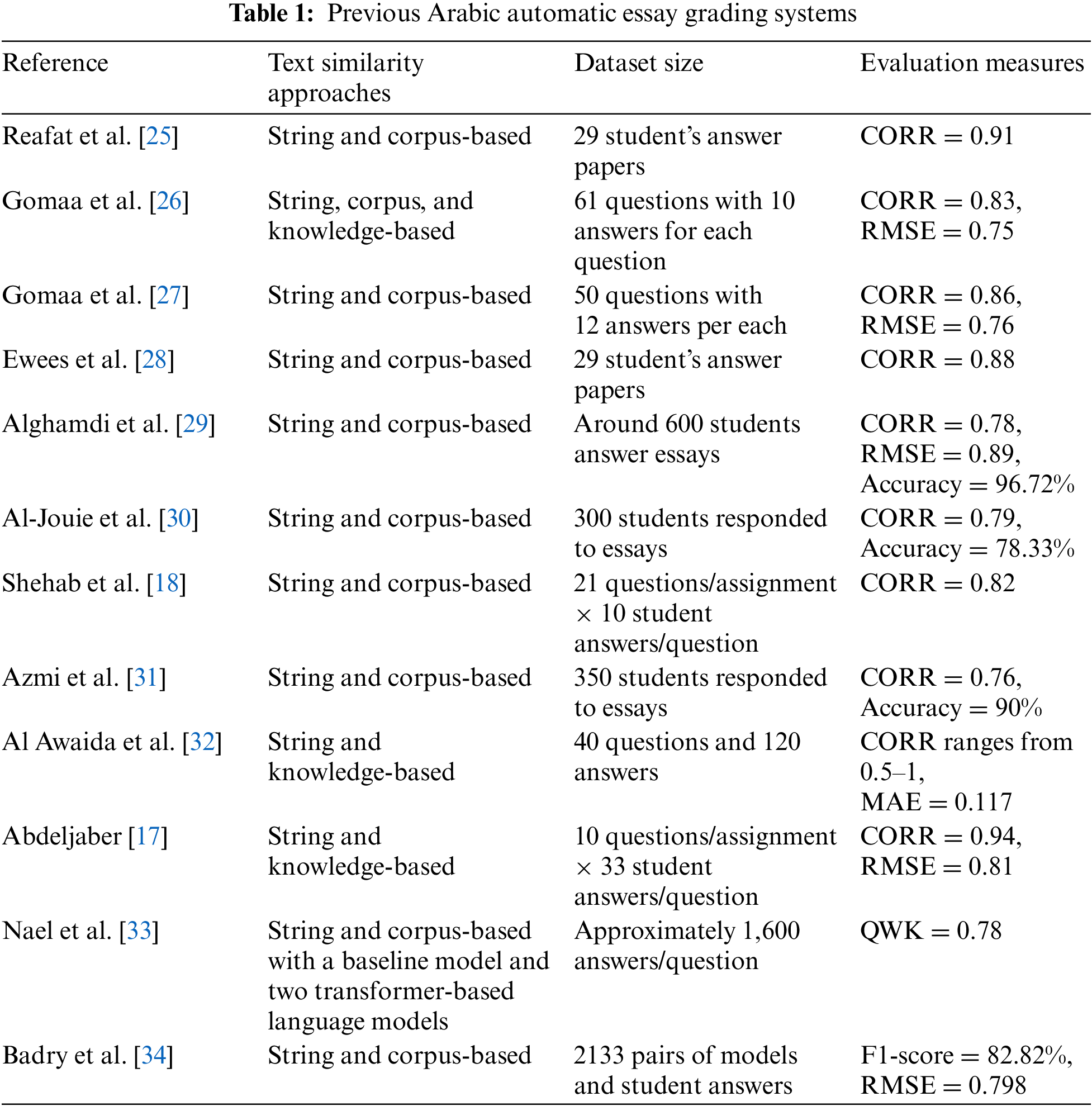 CMC | Free Full-Text | An Enhanced Automatic Arabic Essay Scoring System Based on Machine ...