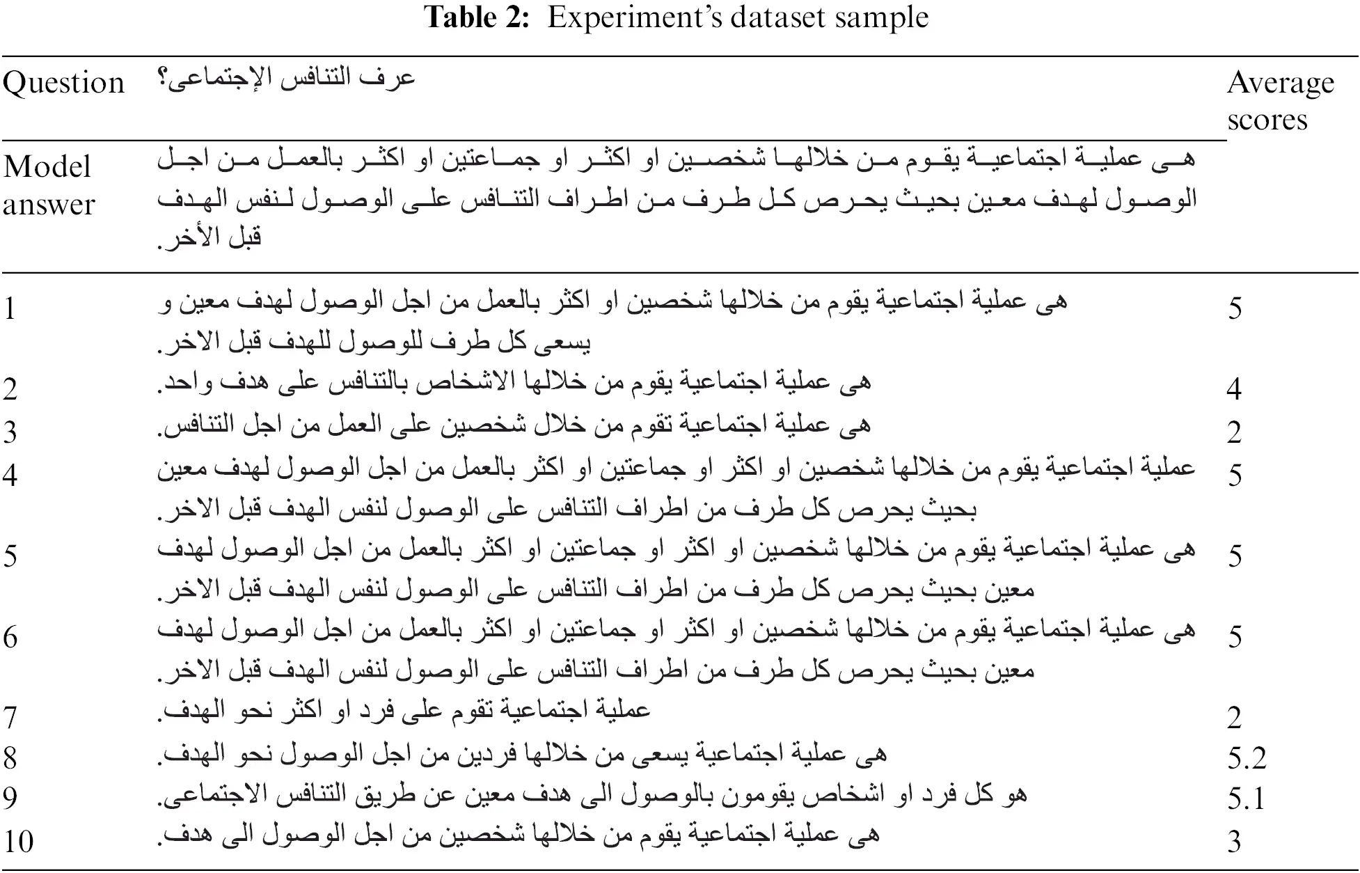 CMC | Free Full-Text | An Enhanced Automatic Arabic Essay Scoring System Based on Machine ...