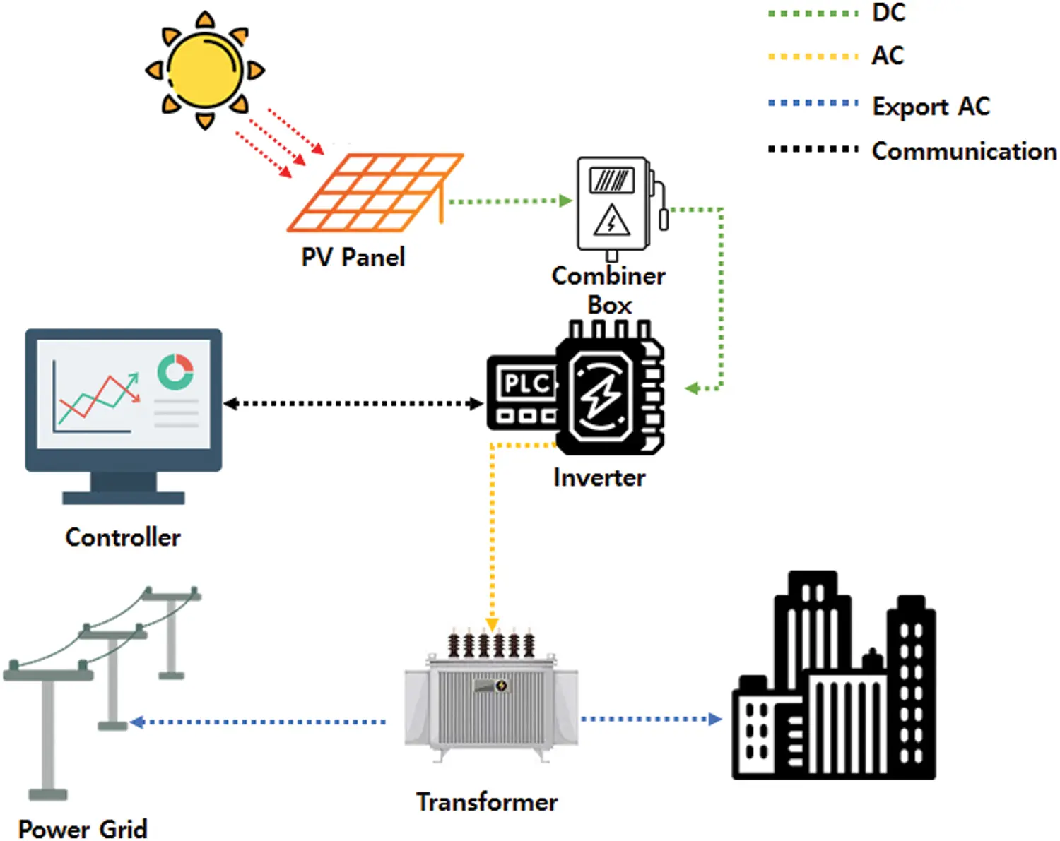 CMC | Free Full-Text | Solar Power Plant Network Packet-Based Anomaly ...
