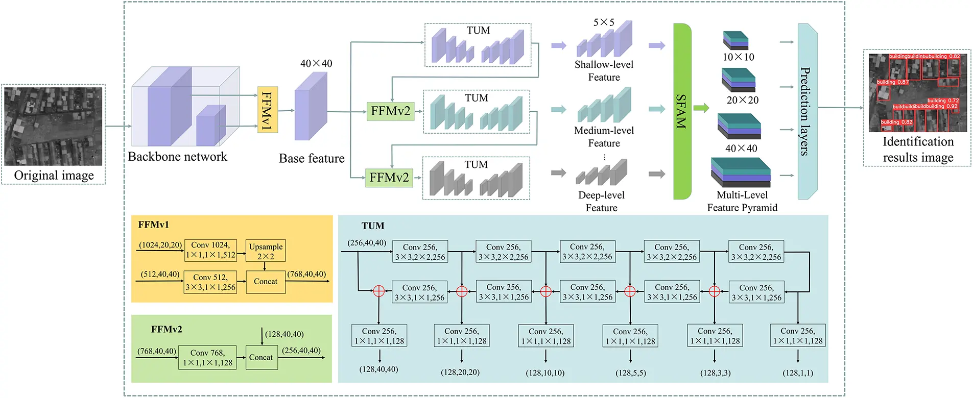 CMC | Free Full-Text | Multi-Modal Scene Matching Location Algorithm Based on M2Det
