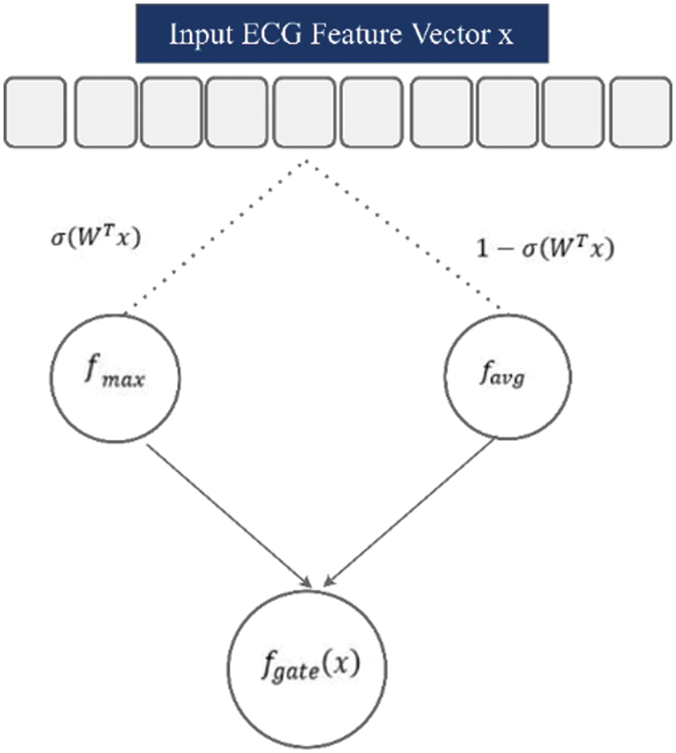 CMC | Free Full-Text | A Smart Heart Disease Diagnostic System Using ...