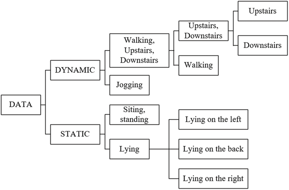 CMC | Free Full-Text | Cascade Human Activity Recognition Based on Simple Computations ...