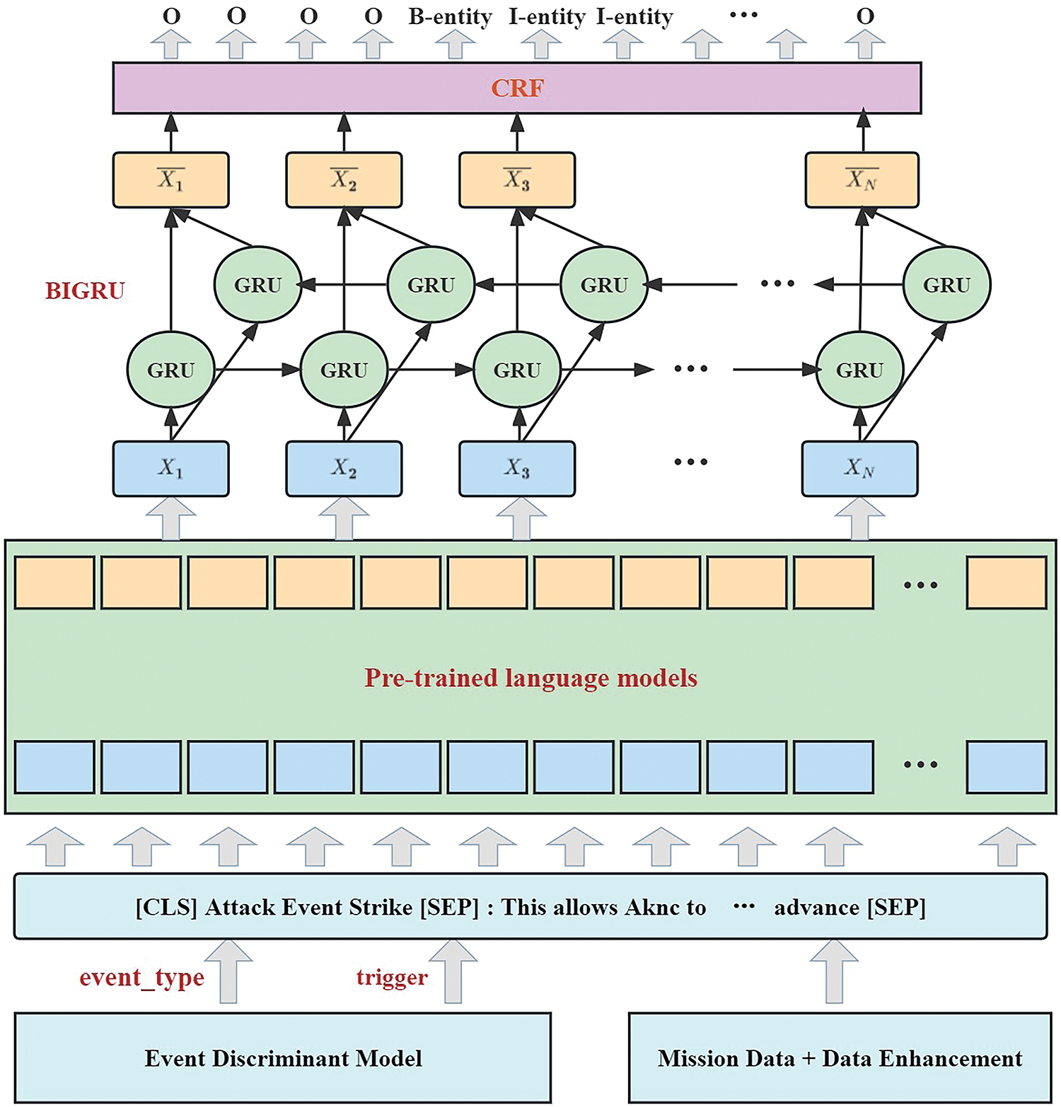 CMC | Free Full-Text | Multi-Modal Military Event Extraction Based on Knowledge Fusion