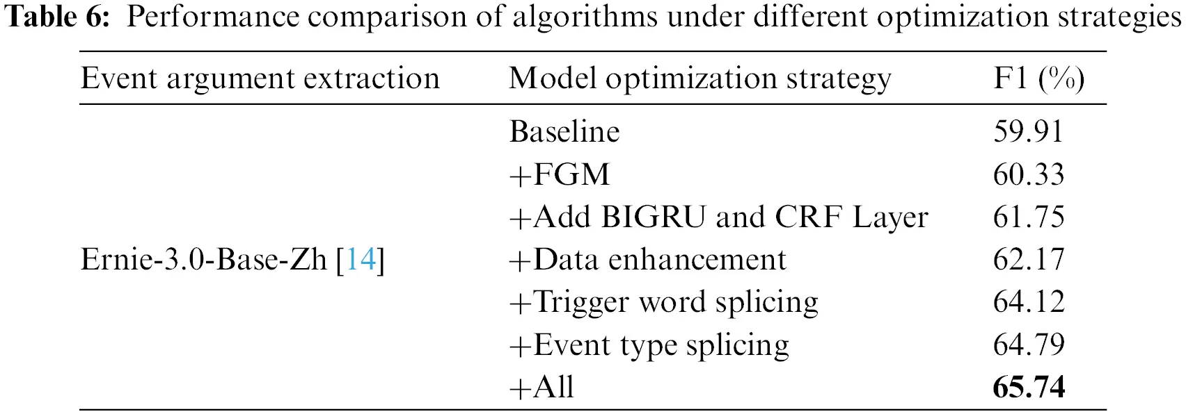 CMC | Free Full-Text | Multi-Modal Military Event Extraction Based on Knowledge Fusion