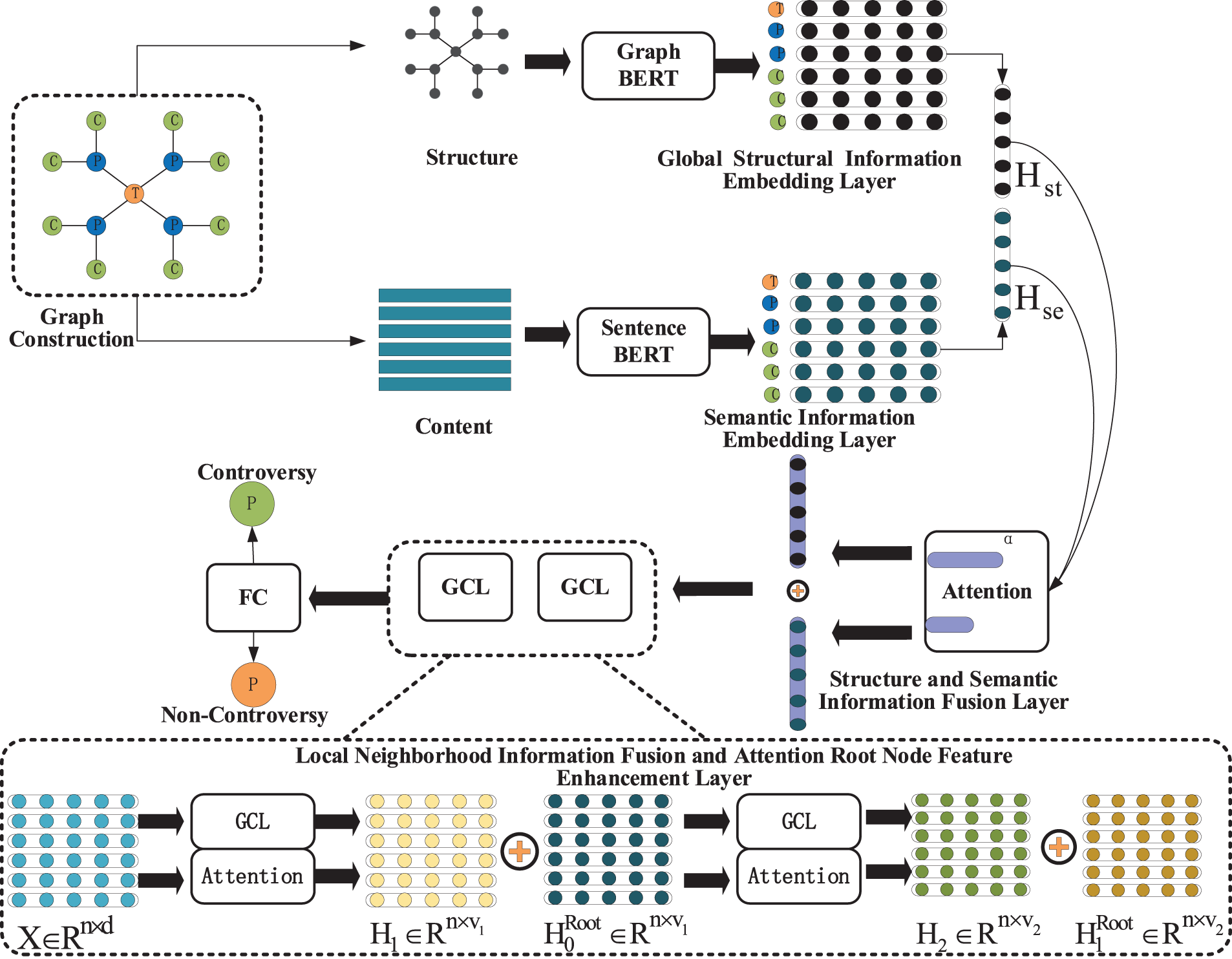 CMC | Free Full-Text | DFE-GCN: Dual Feature Enhanced Graph ...
