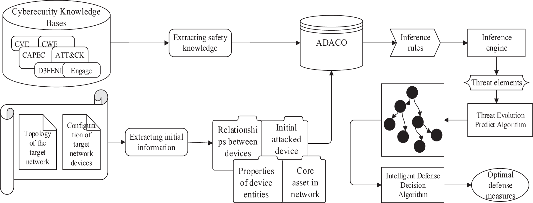 CMC | Free Full-Text | Threat Modeling and Application Research Based ...