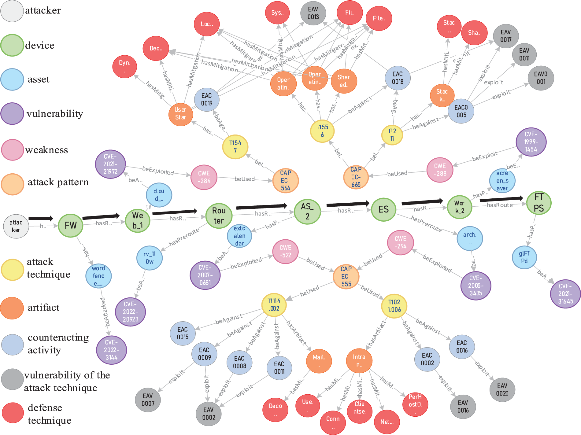 CMC | Free Full-Text | Threat Modeling and Application Research Based ...