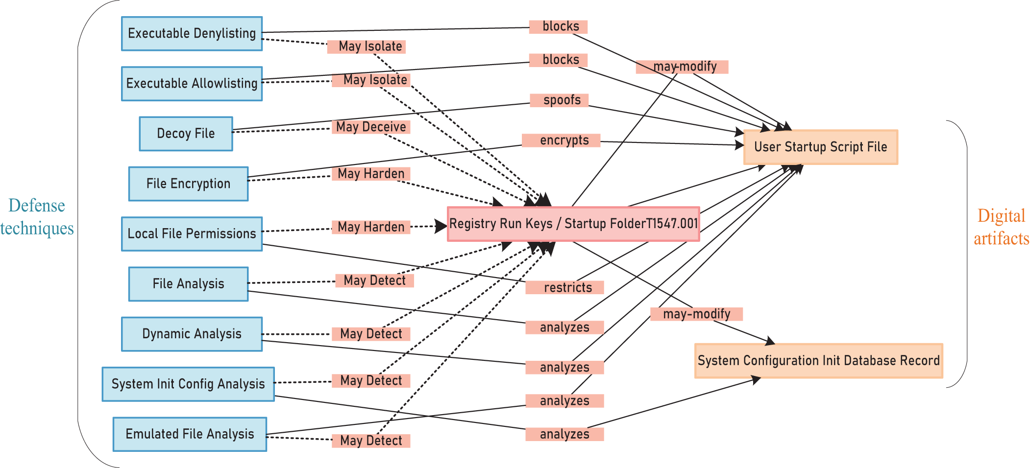 CMC | Free Full-Text | Threat Modeling and Application Research Based ...