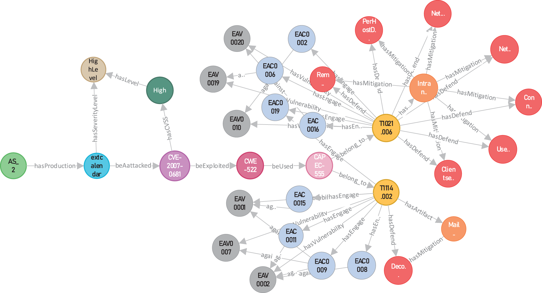 CMC | Free Full-Text | Threat Modeling and Application Research Based ...