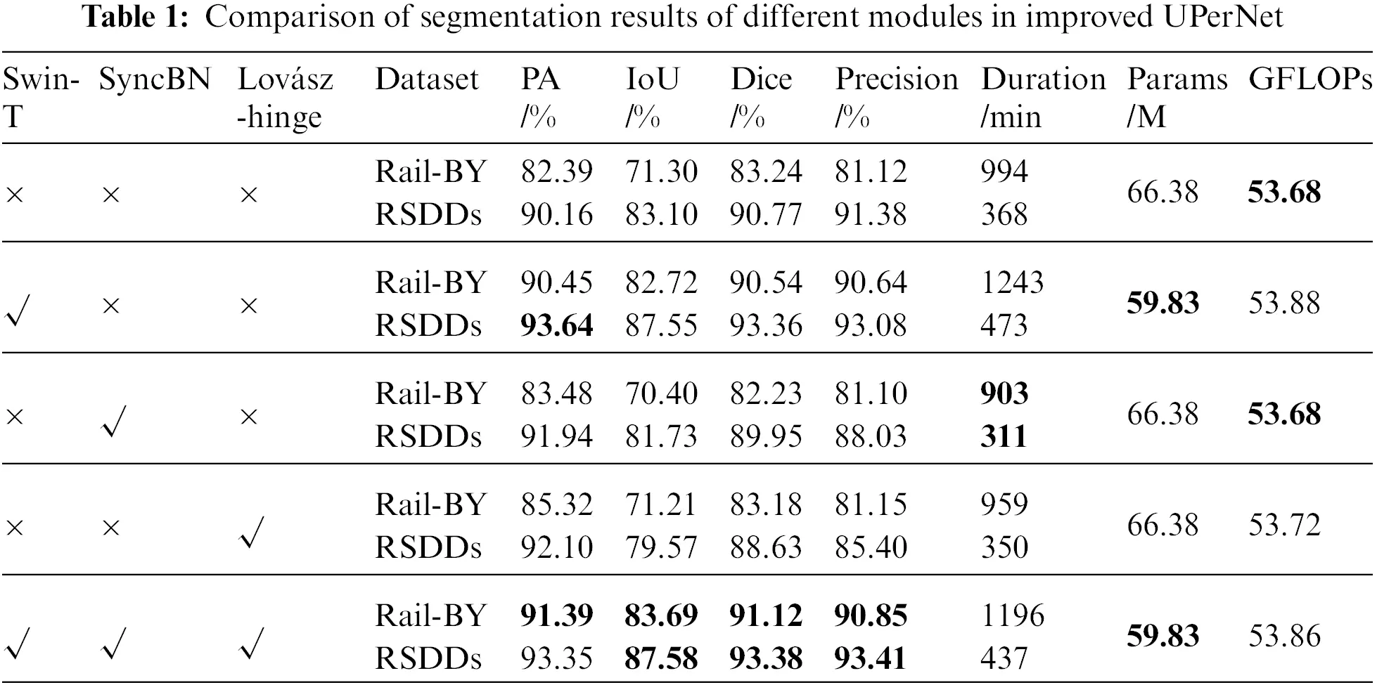 CMC | Free Full-Text | Rail Surface Defect Detection Based on Improved ...