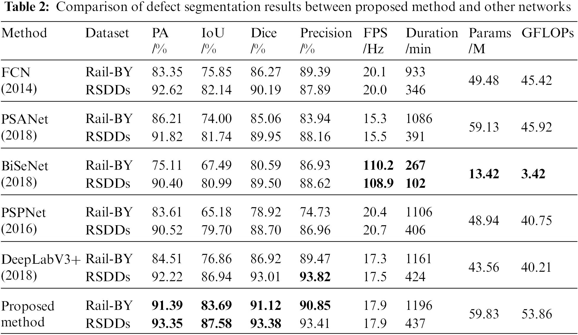 Cmc Free Full Text Rail Surface Defect Detection Based On Improved