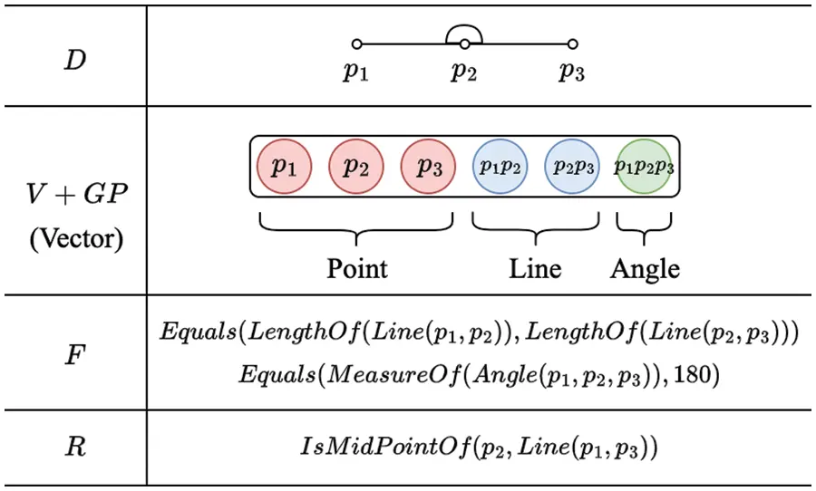 CMC | Free Full-Text | Solving Algebraic Problems with Geometry ...
