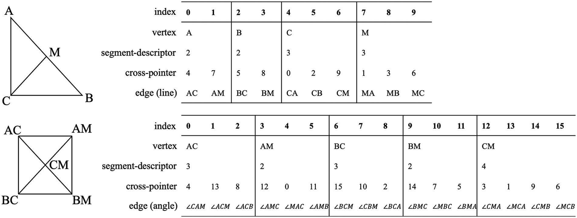 CMC | Free Full-Text | Solving Algebraic Problems with Geometry ...