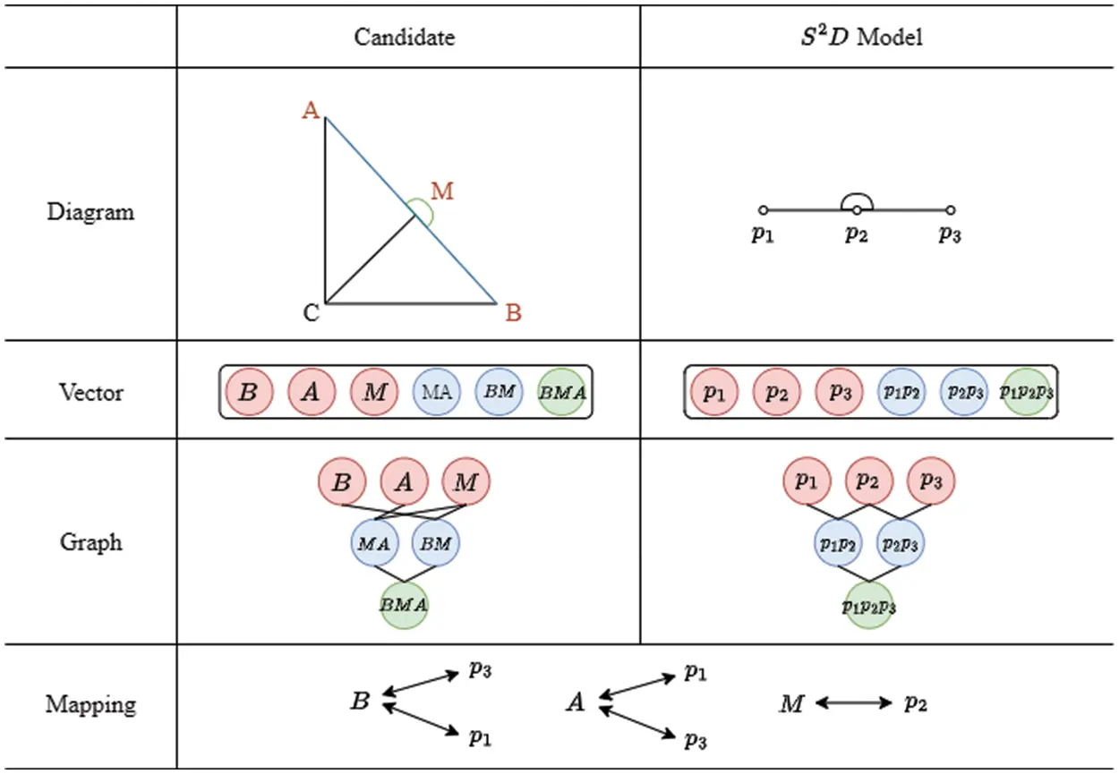 CMC | Free Full-Text | Solving Algebraic Problems with Geometry ...