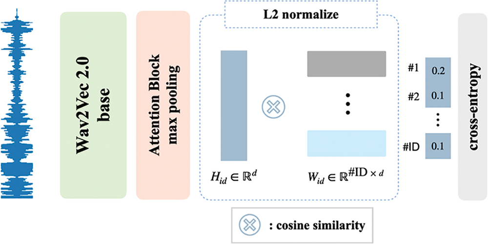 CMC | Free Full-Text | Using Speaker-Specific Emotion Representations in Wav2vec 2.0-Based ...