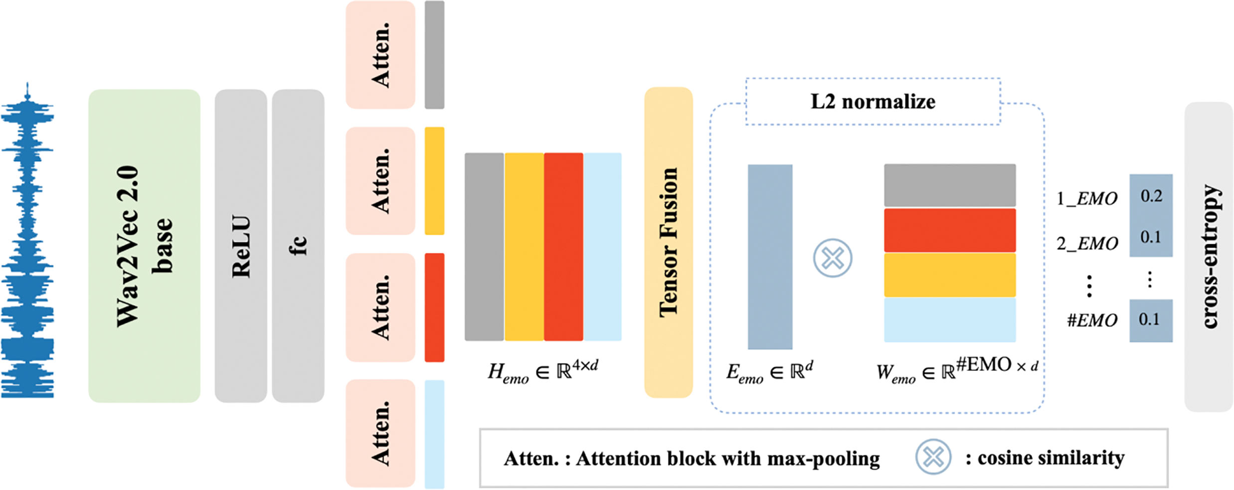CMC | Free Full-Text | Using Speaker-Specific Emotion Representations ...