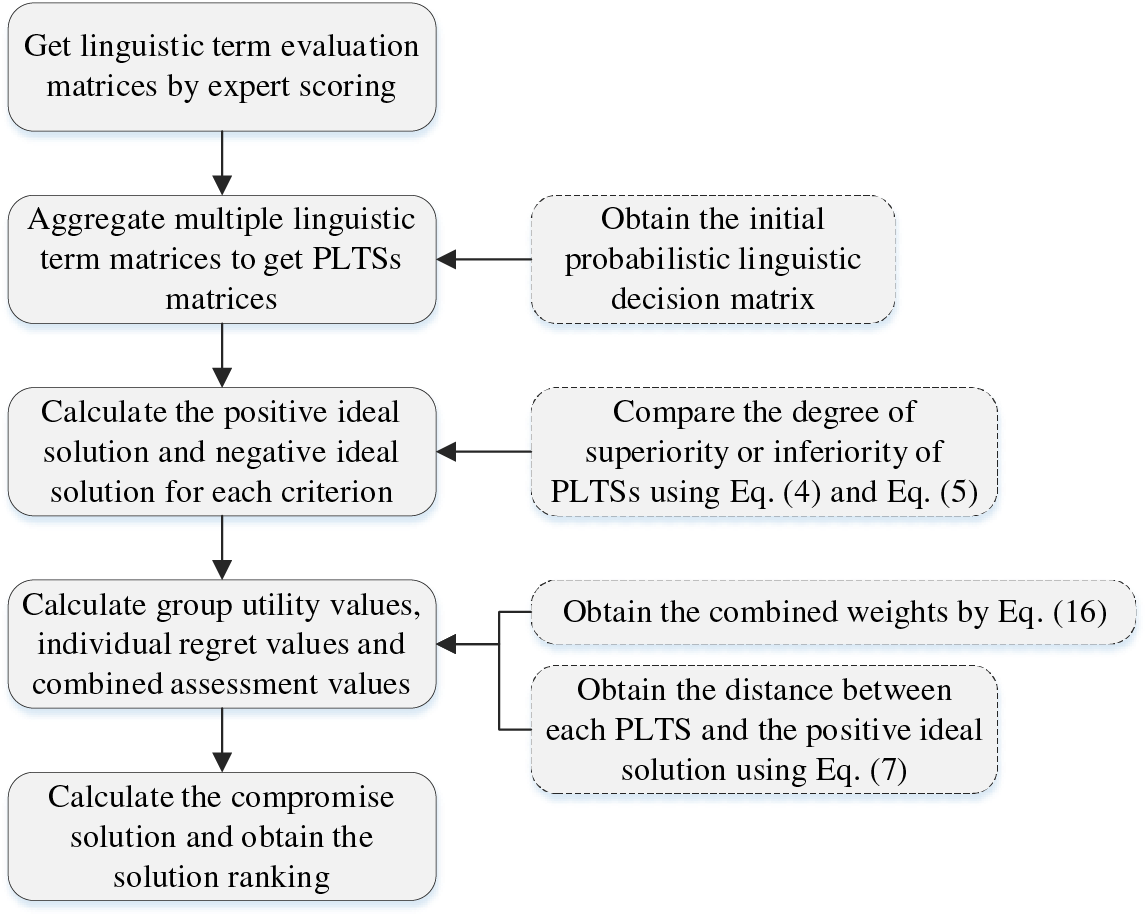 CMC | Free Full-Text | Information Security Evaluation of Industrial ...