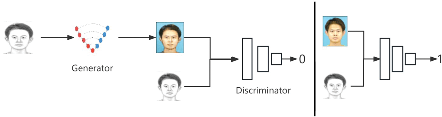 CMC | Free Full-Text | Image to Image Translation Based on Differential ...