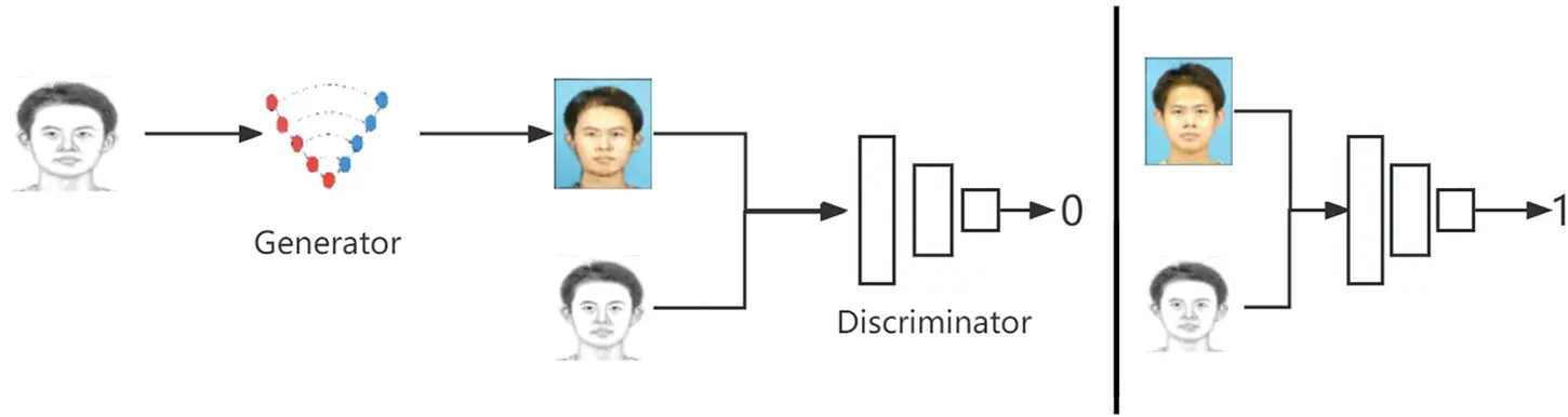 CMC | Free Full-Text | Image to Image Translation Based on Differential ...