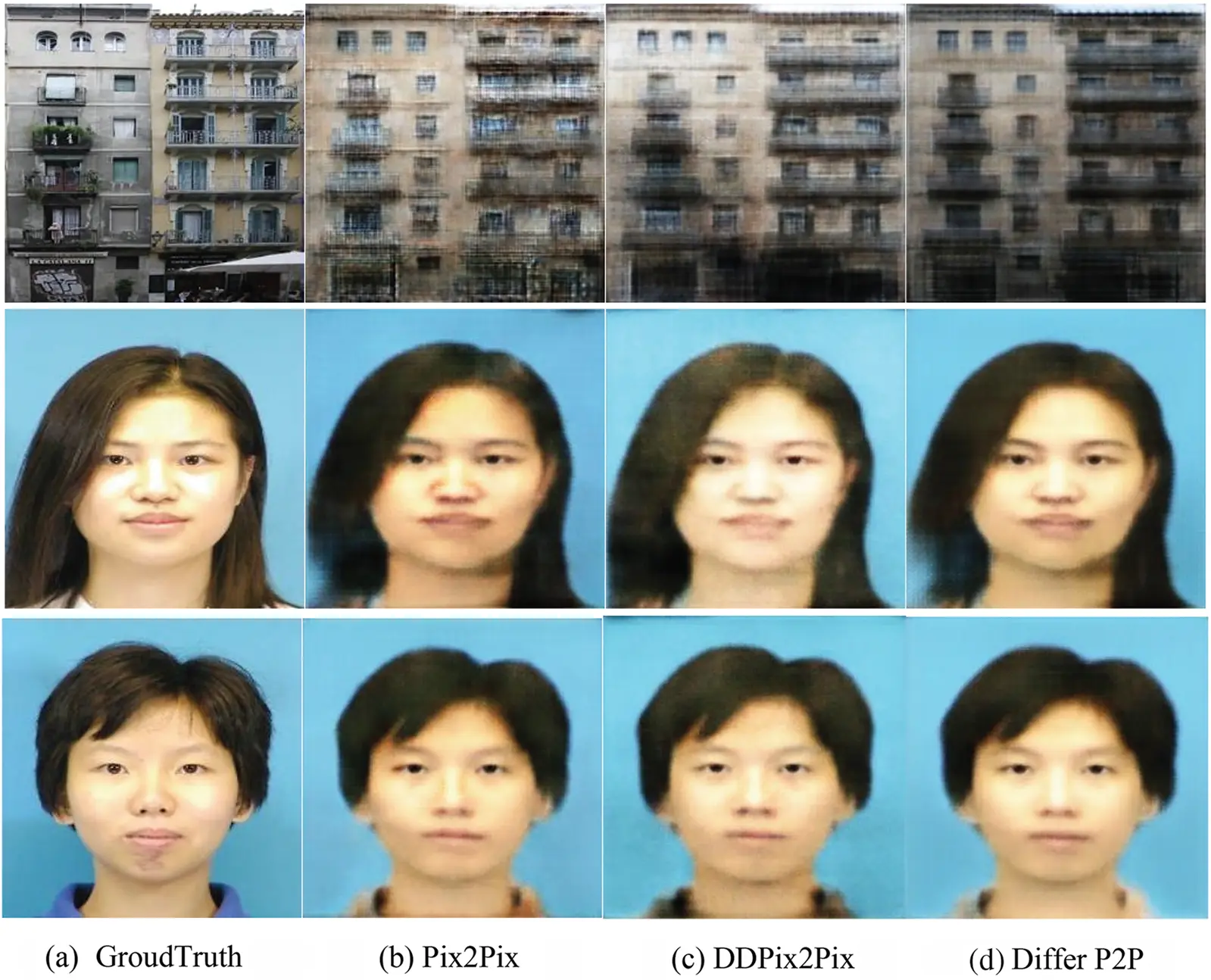 CMC | Free Full-Text | Image to Image Translation Based on Differential Image Pix2Pix Model
