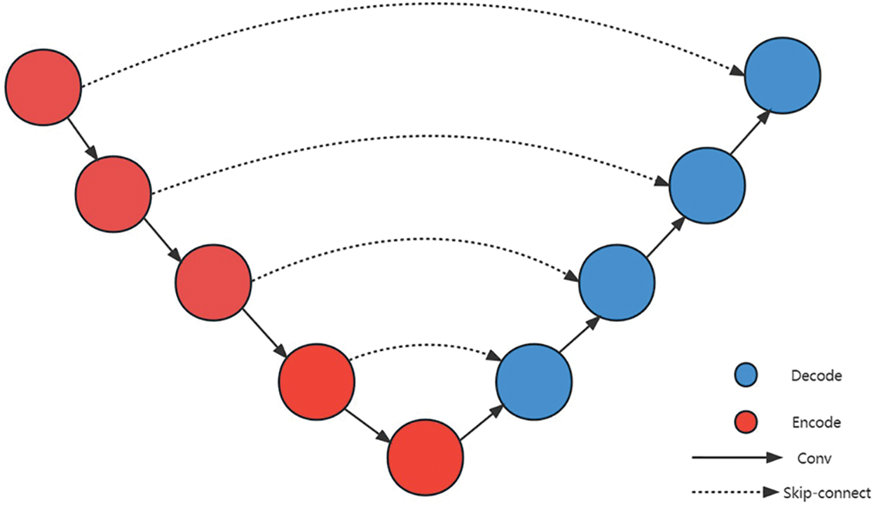 CMC | Free Full-Text | Image to Image Translation Based on Differential ...