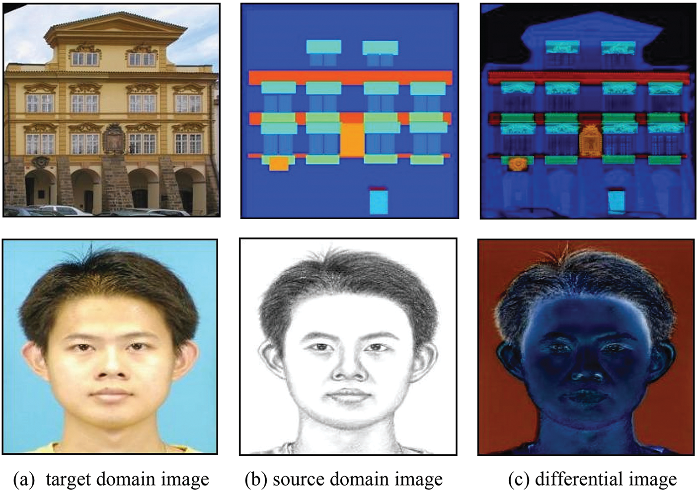 CMC | Free Full-Text | Image to Image Translation Based on Differential ...