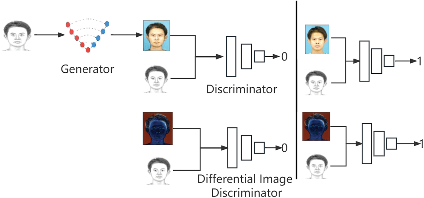 CMC | Free Full-Text | Image to Image Translation Based on Differential ...