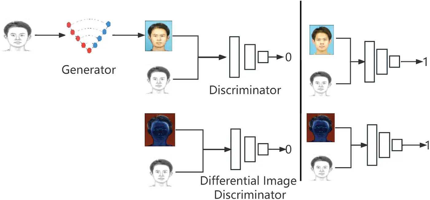 CMC | Free Full-Text | Image to Image Translation Based on Differential ...