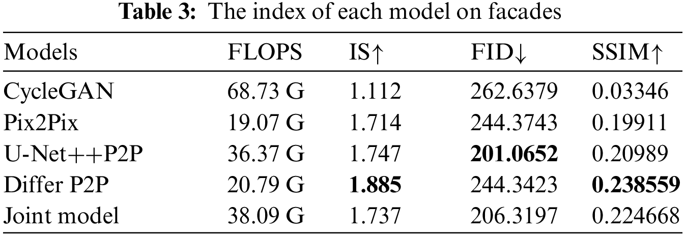CMC | Free Full-Text | Image to Image Translation Based on Differential ...