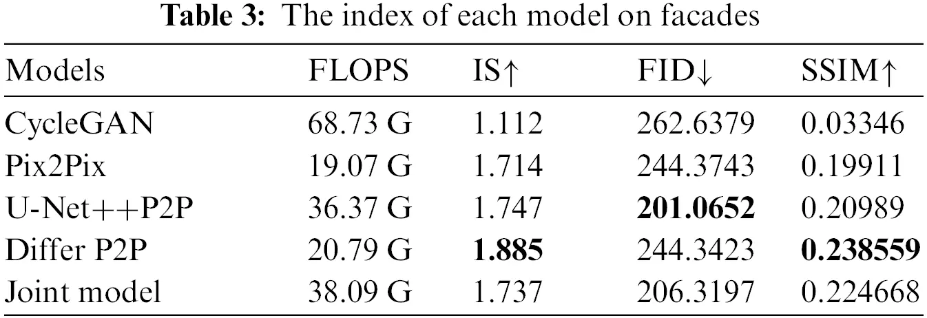 CMC | Free Full-Text | Image to Image Translation Based on Differential ...