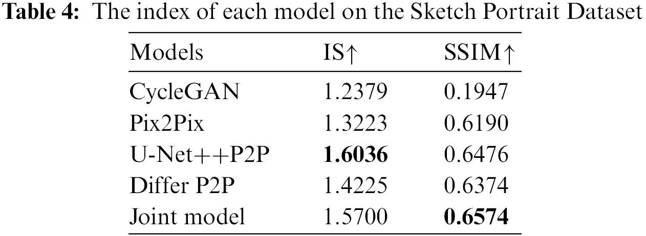 CMC | Free Full-Text | Image to Image Translation Based on Differential ...