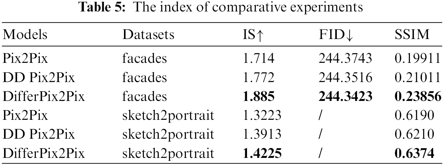 CMC | Free Full-Text | Image to Image Translation Based on Differential ...