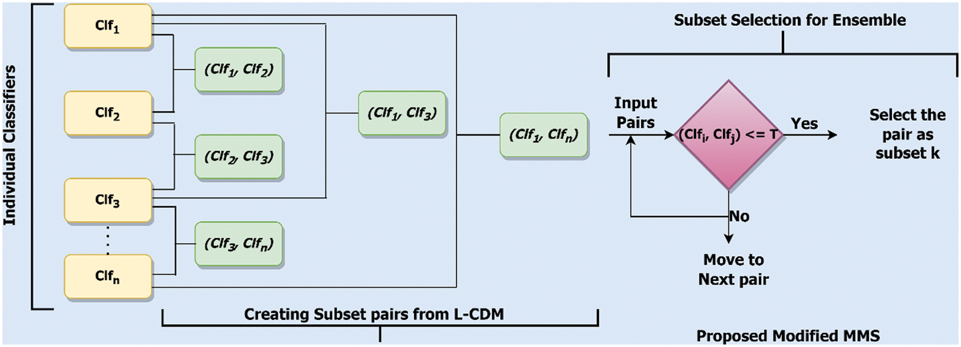 CMC | Free Full-Text | Modified MMS: Minimization Approach for Model ...