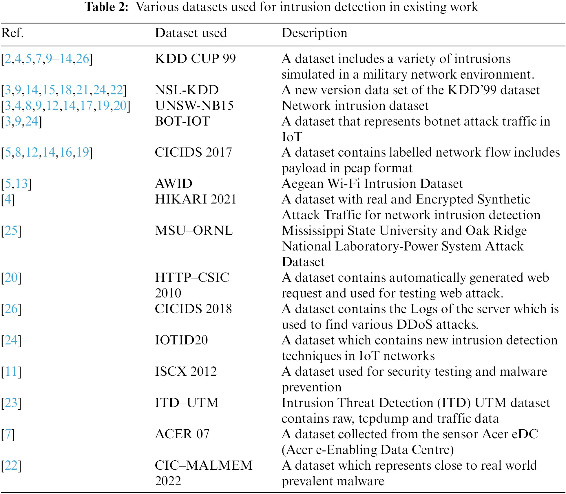 CMC | Free Full-Text | Modified MMS: Minimization Approach for Model Subset Selection