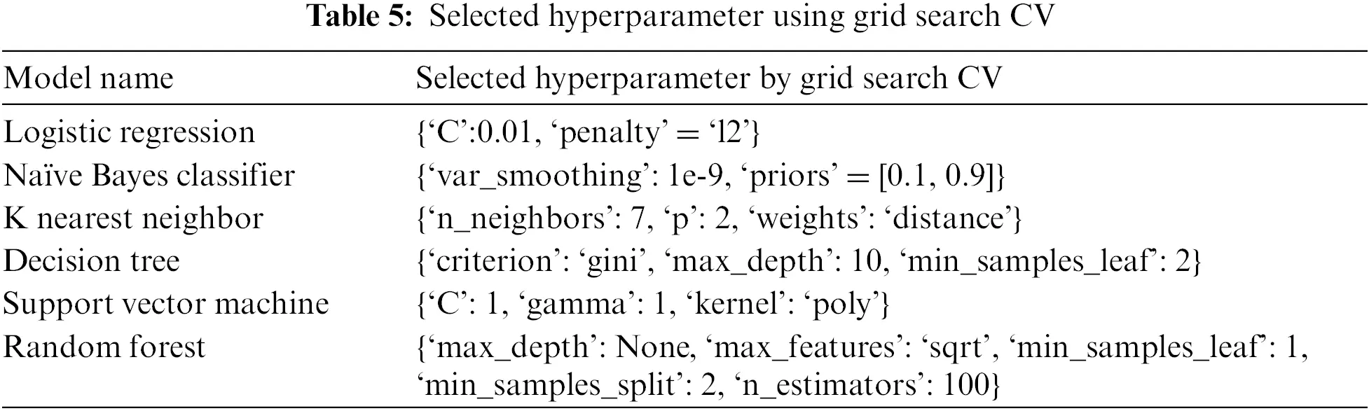 Cmc Free Full Text Modified Mms Minimization Approach For Model