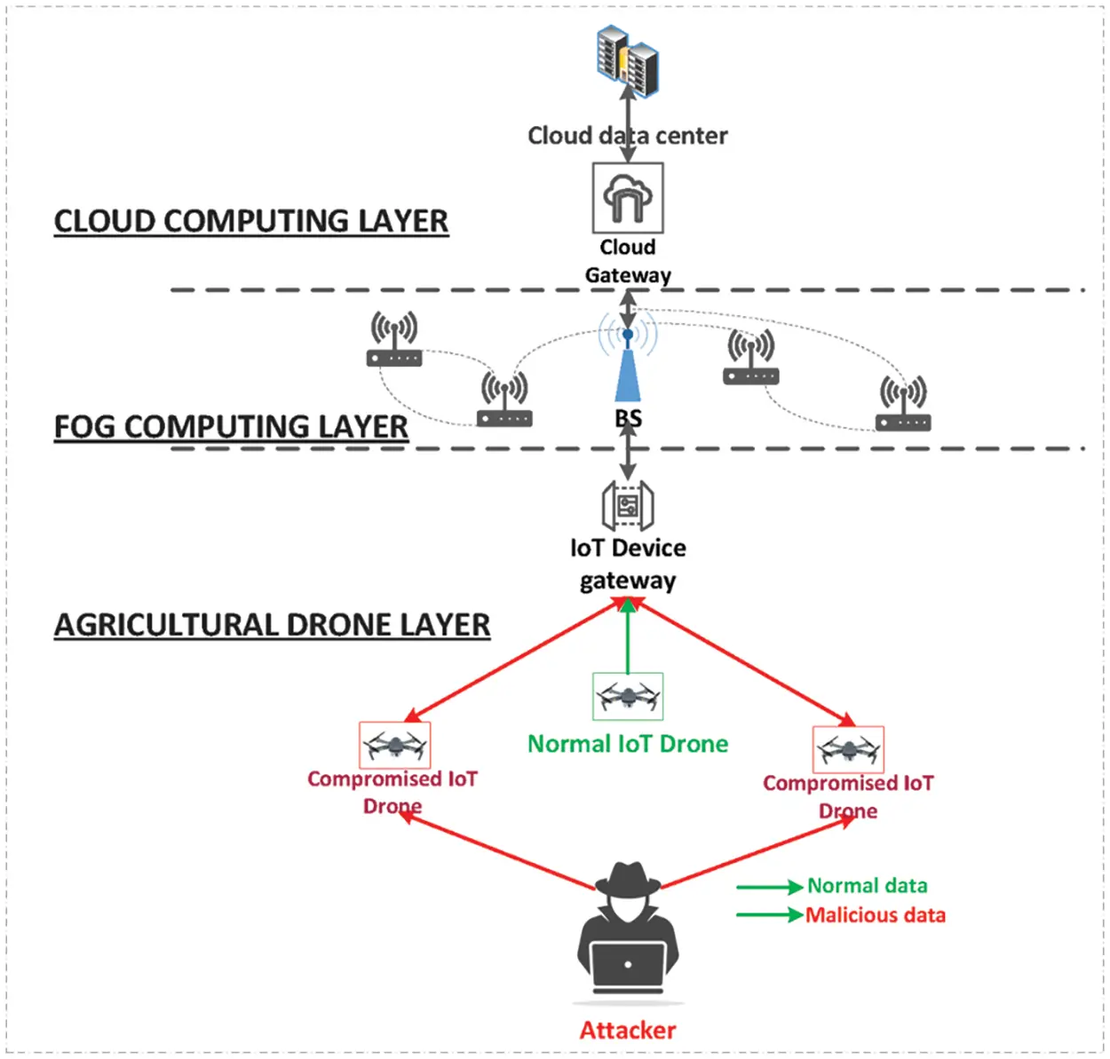 CMC | Free Full-Text | GMLP-IDS: A Novel Deep Learning-Based Intrusion ...