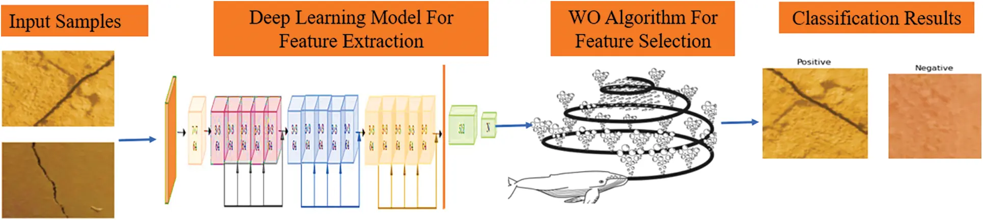 CMC | Free Full-Text | Automated Pavement Crack Detection Using Deep Feature Selection and Whale ...