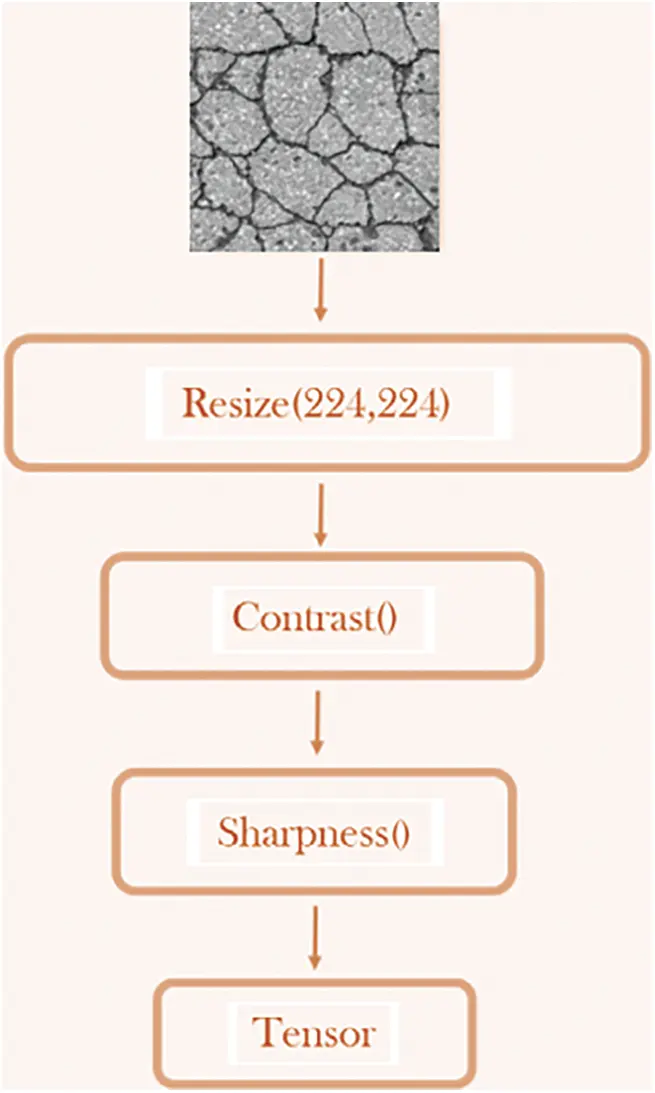 CMC | Free Full-Text | Automated Pavement Crack Detection Using Deep ...