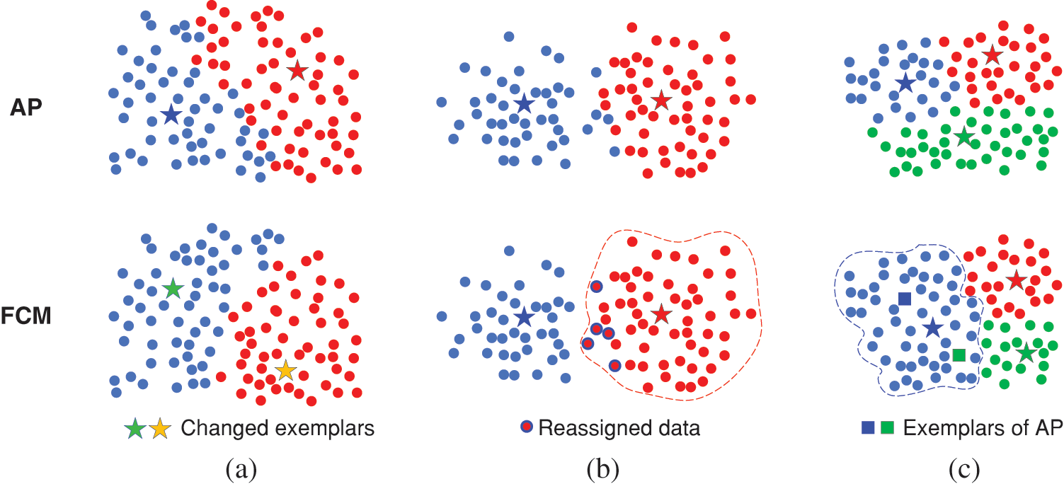 CMC | Free Full-Text | Automatic Aggregation Enhanced Affinity ...